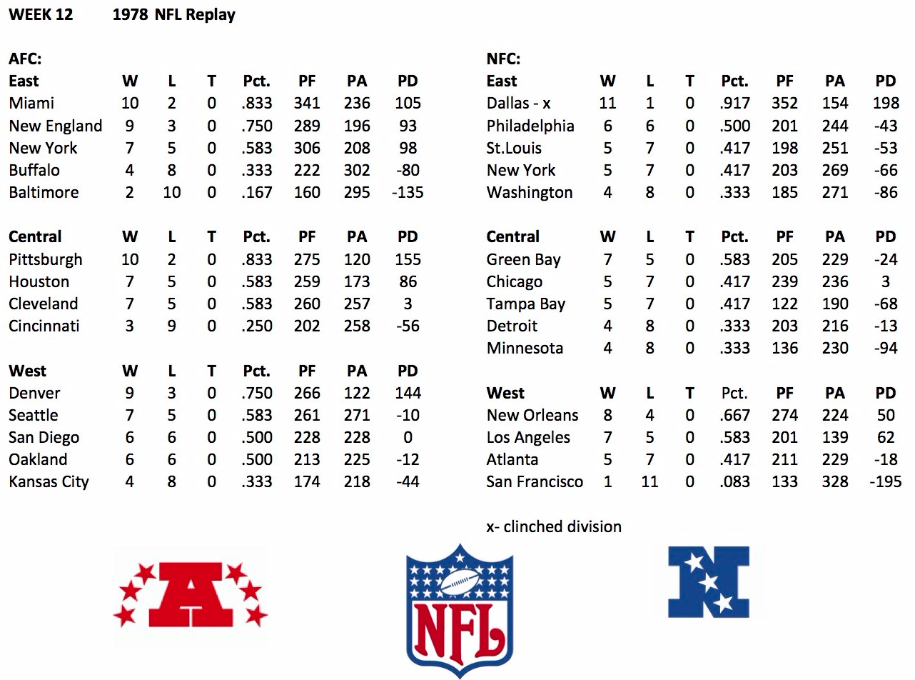 1978 NFL Week 12 Standings | Oguard62