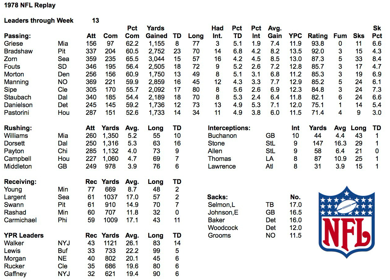 1978 NFL Week 13 Leaders | Oguard62