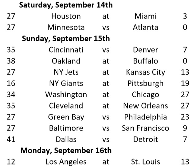 Weekly Results | Oguard62