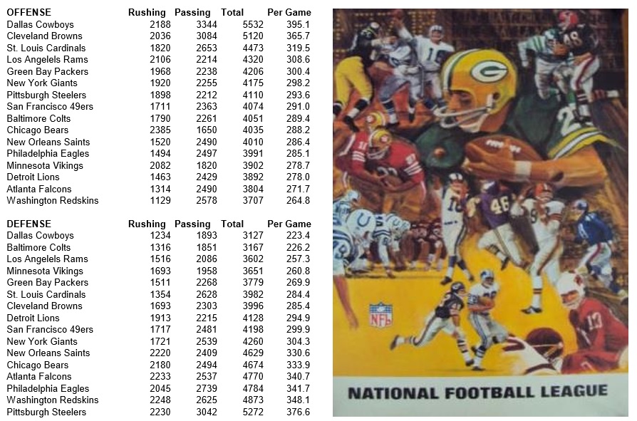 NFL Team Yardage | Oguard62