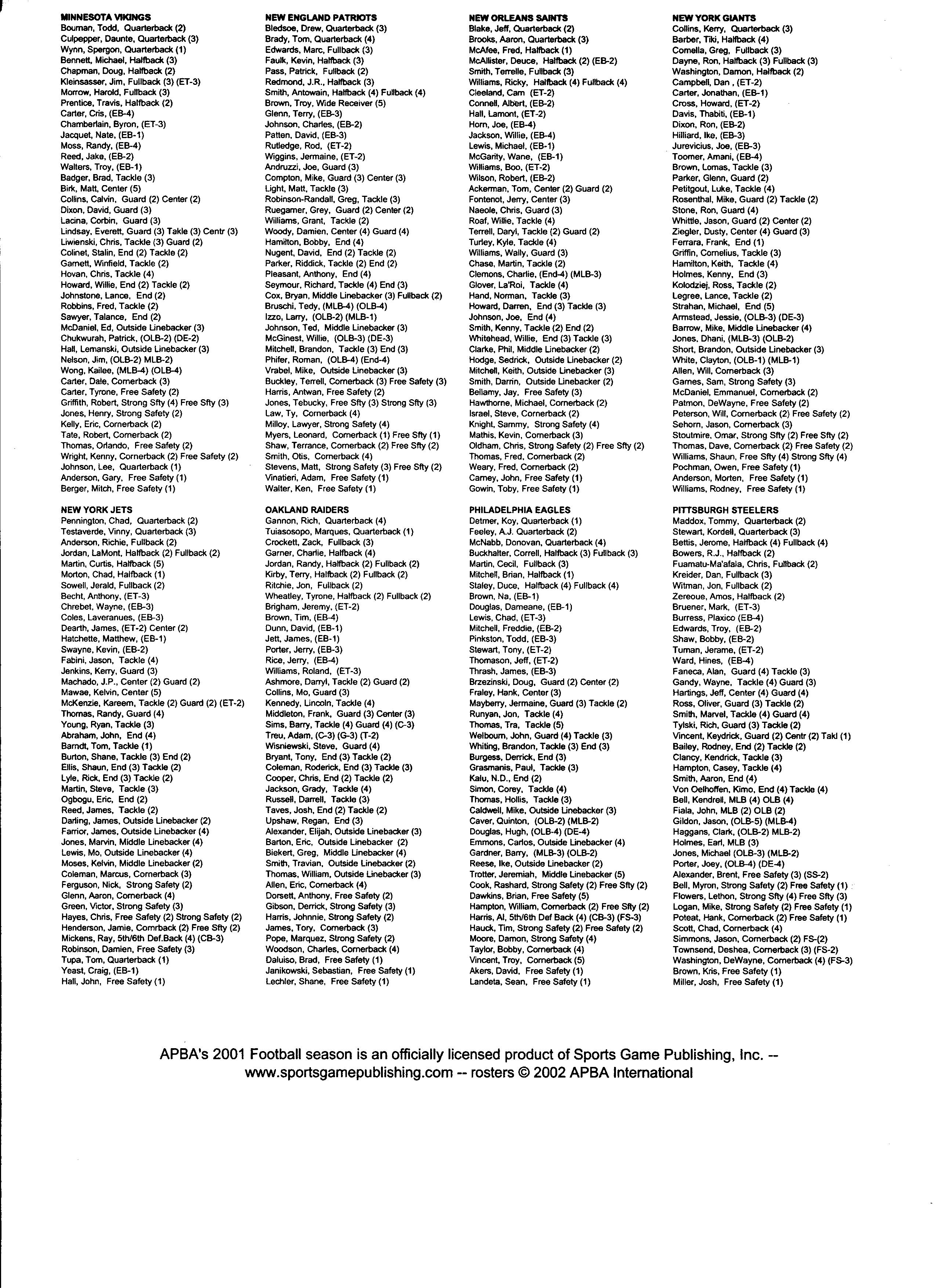 APBA Football Roster Sheets | Oguard62