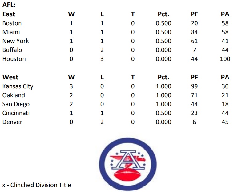 AFL-Standings-2 | Oguard62